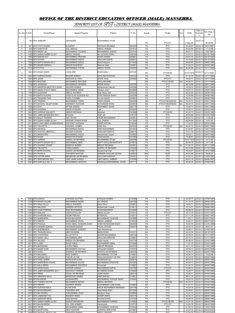 SPST Seniority List-25!09!2024 Updated | PDF