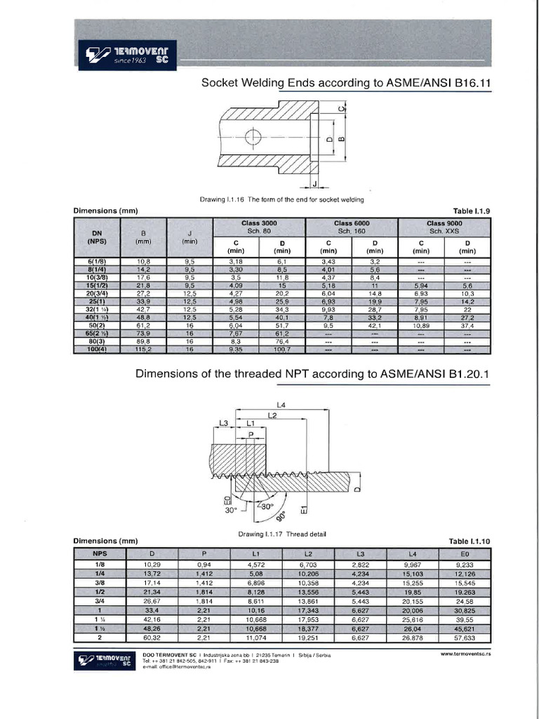 Engaged Lenght NPT Thread ASME B1.20.1 | PDF | Plumbing | Mechanical ...