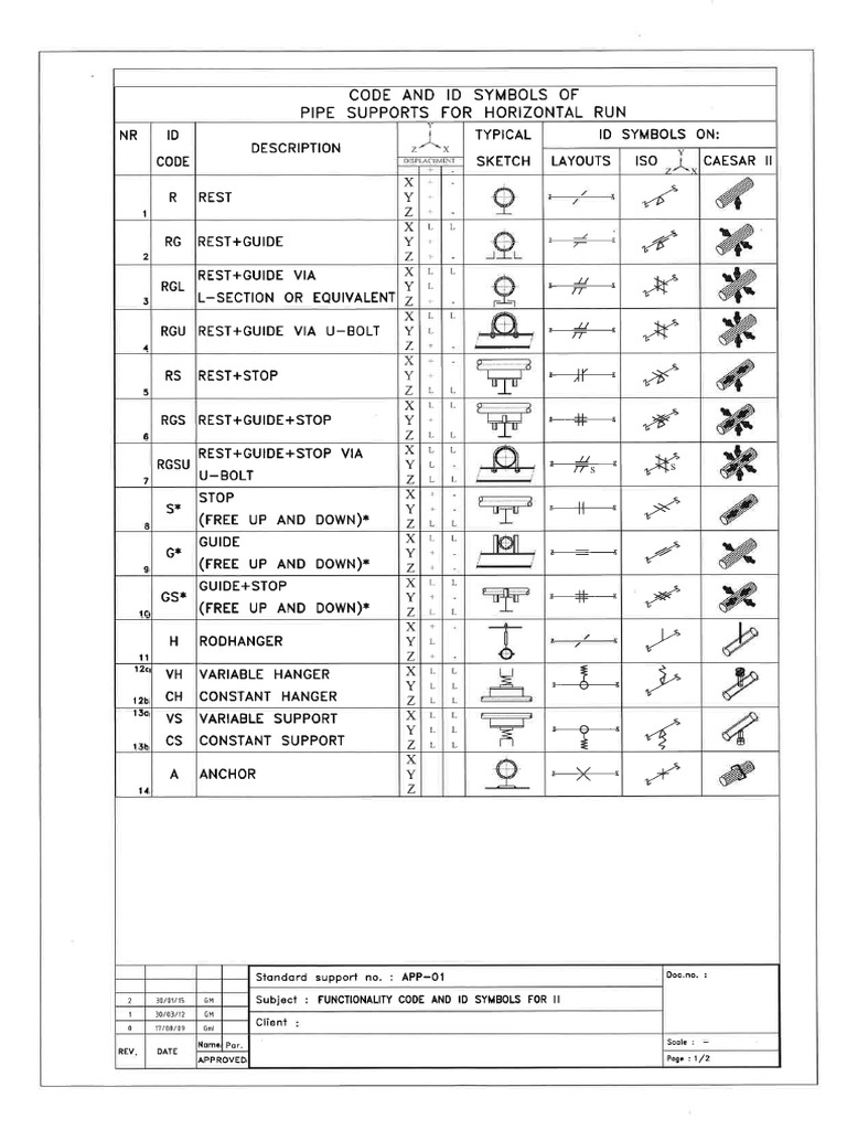 Code and ID Symbols of Pipe Supports | PDF | Structural Engineering ...