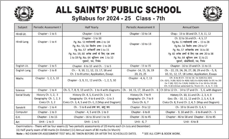 Syllabus 2024 Class 7th | PDF