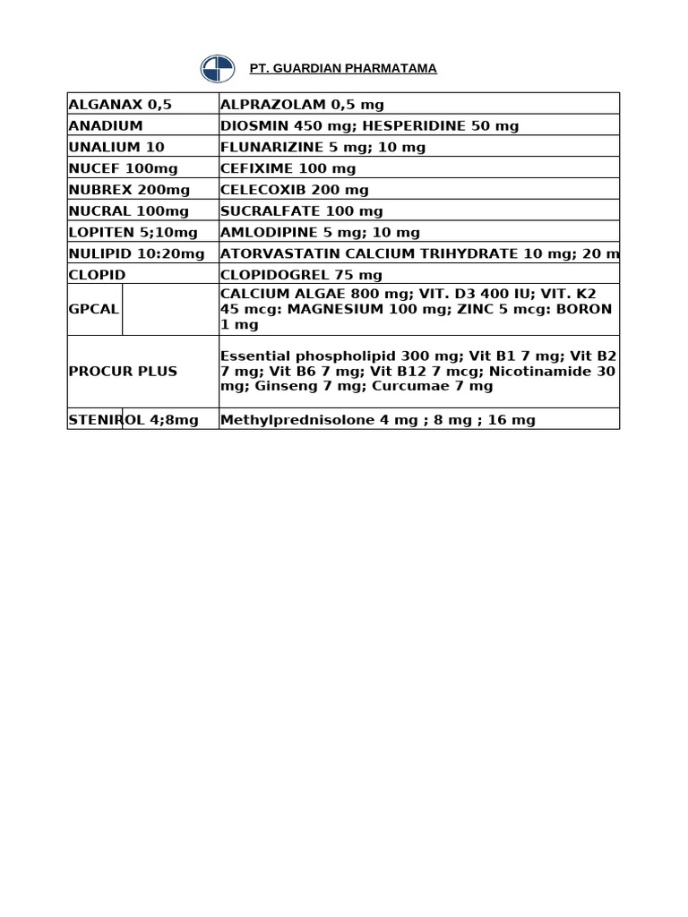 Overview of Guardian Pharmatama Products | PDF