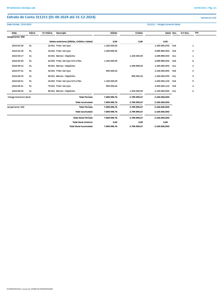 Extrato de Conta Do Cliente Wange | PDF