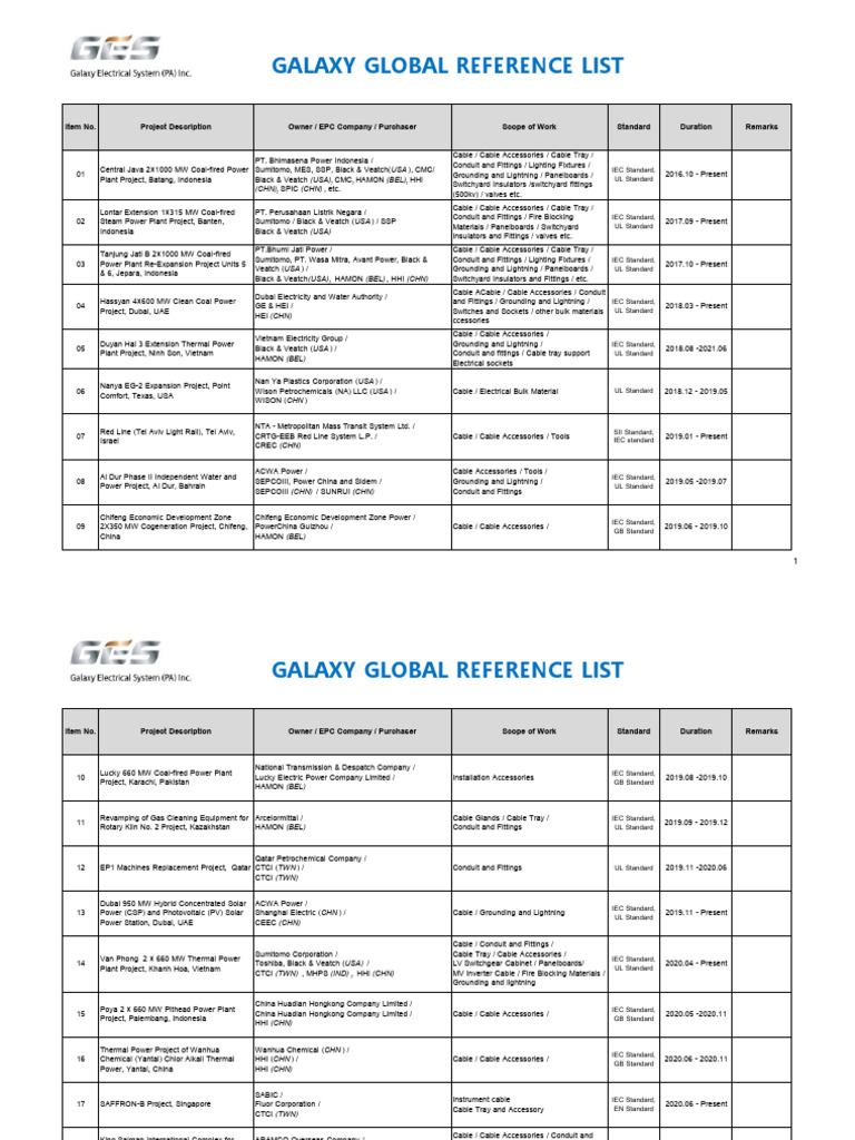 Galaxy Reference List-2024 | PDF | Power (Physics) | Electric Power
