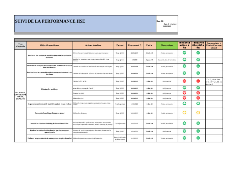Suivi de la Performance HSE 2019 | PDF | Sécurité | Business