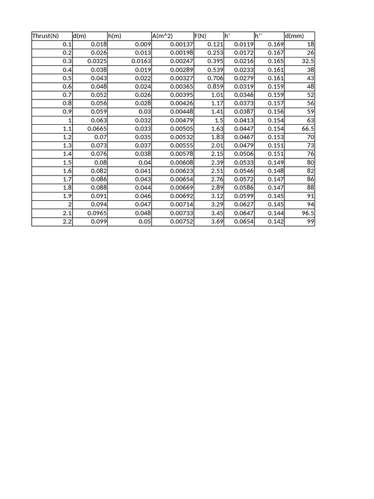 Mece Fluid Results | PDF