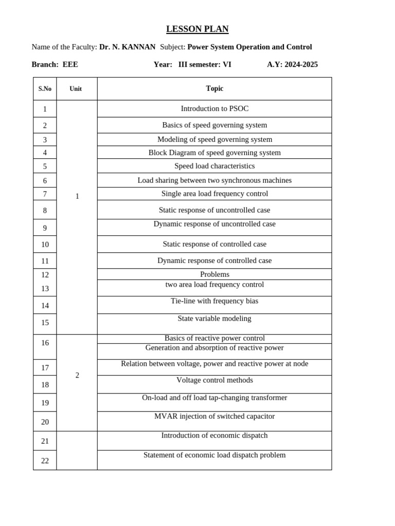 Power System Operation Control Less Plan | PDF | Ac Power | Power (Physics) Power System Operation Control Less Plan | PDF | Ac Power | Power (Physics)