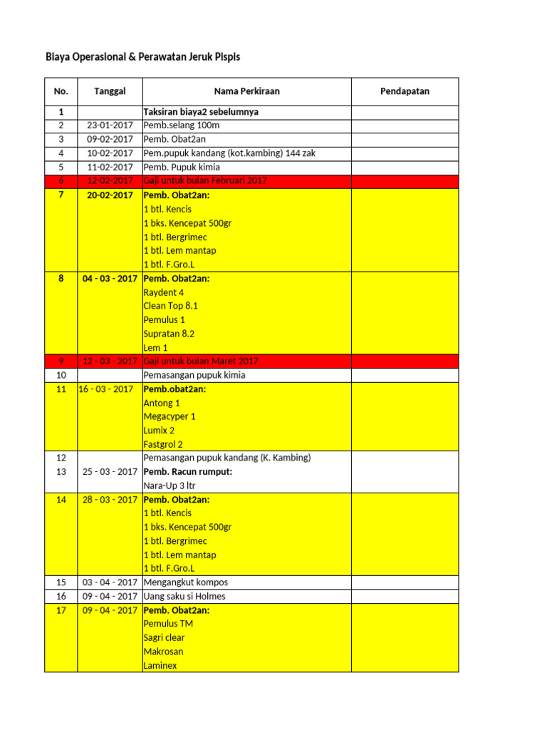 Pembukuan By. Ops Jeruk | PDF