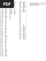 HBL Branch Codes and Locations List | PDF | Business