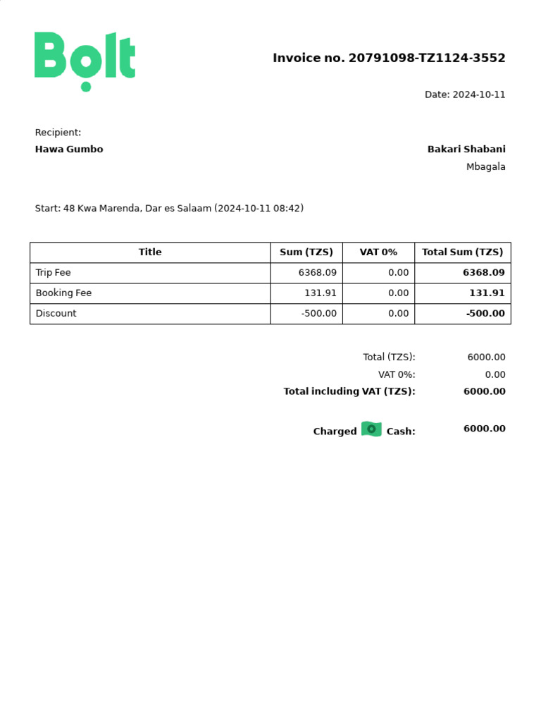 Ride Invoice From Bolt-2 | PDF