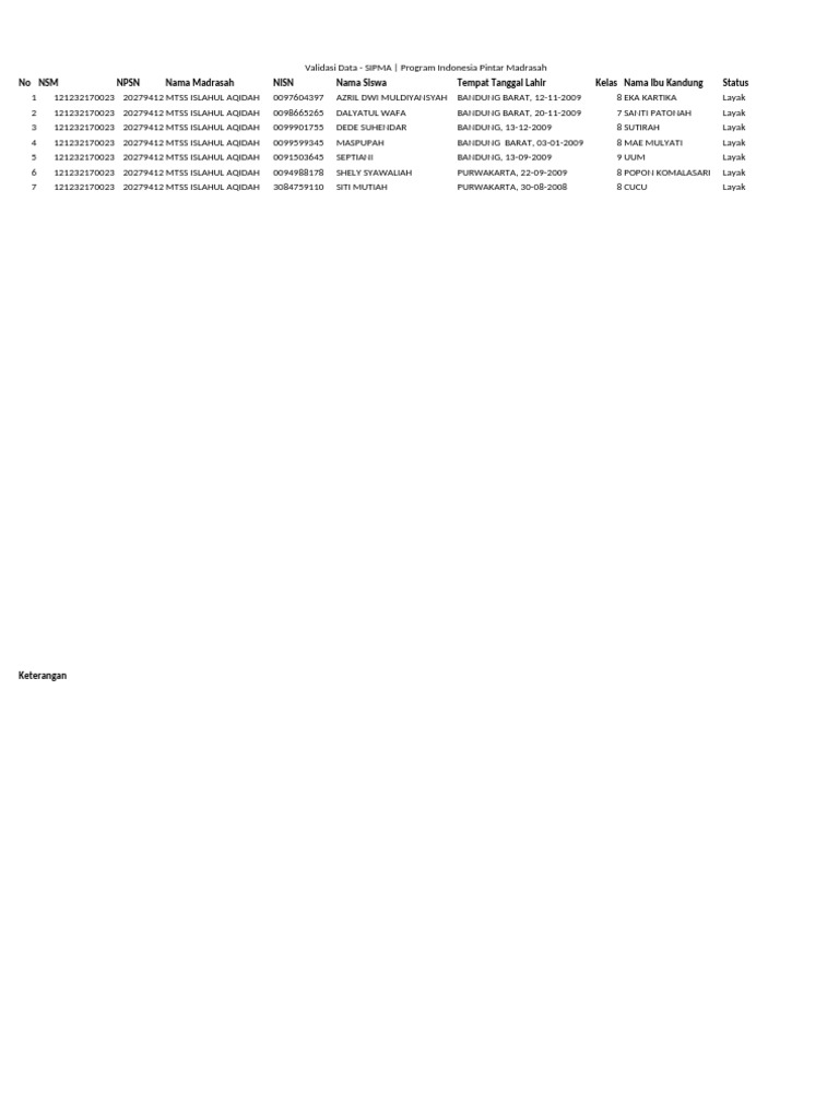 Validasi Data - SIPMA MTs 2023 | PDF