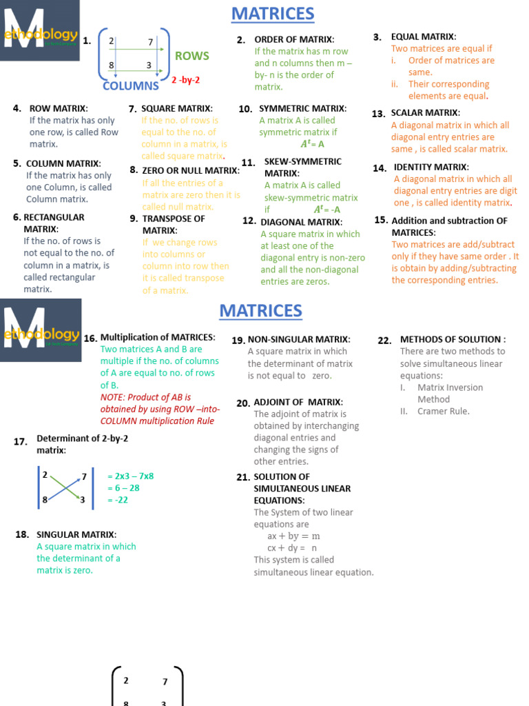 Mindmap of Matrices | PDF | Matrix (Mathematics) | Determinant