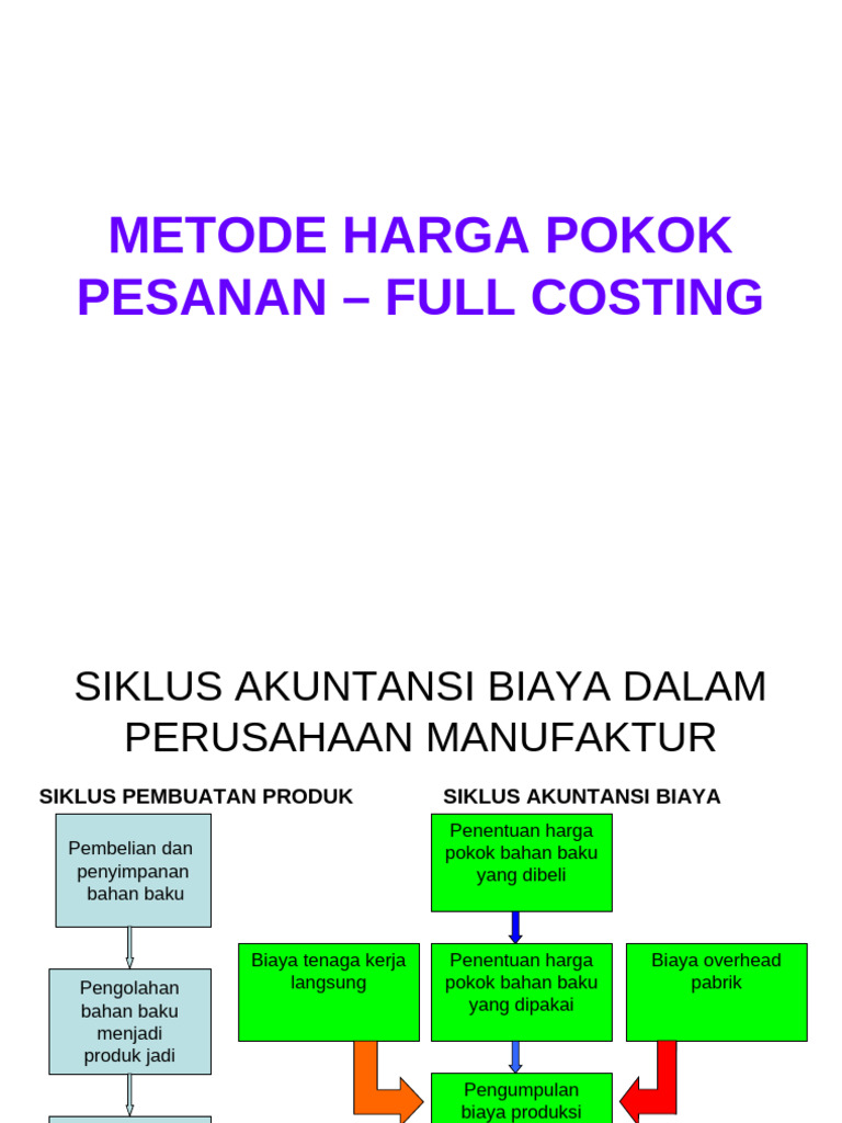 Materi Metode HPP Fullcosting | PDF | Pengelolaan Keuangan & Uang | Teknologi & Rekayasa