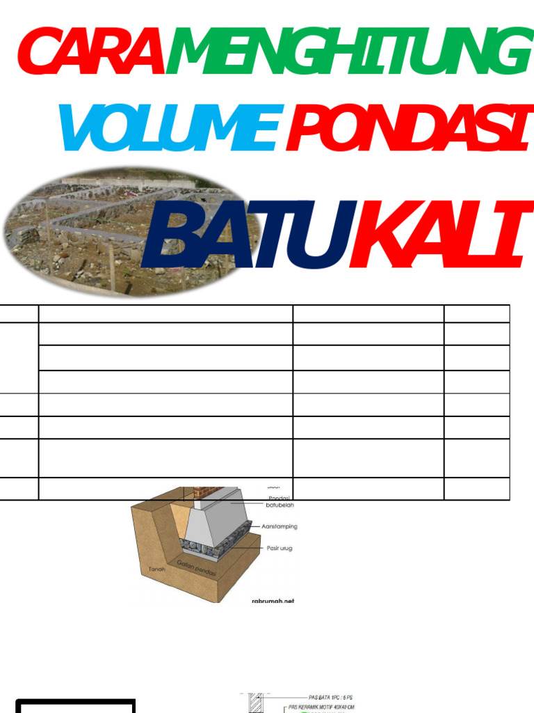 Cara Menghitung Volume Pondasi Batu Kali | PDF