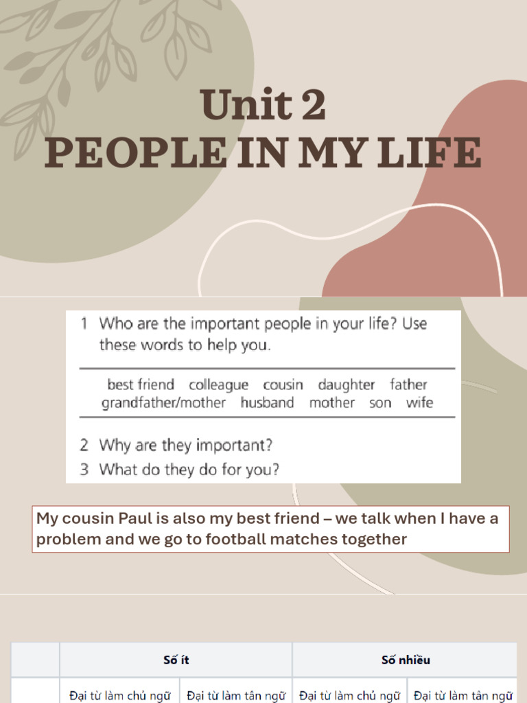 Unit 2 | PDF