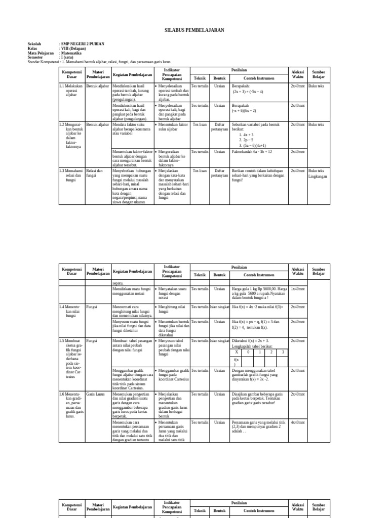 Silabus PEMBELAJARAN | PDF