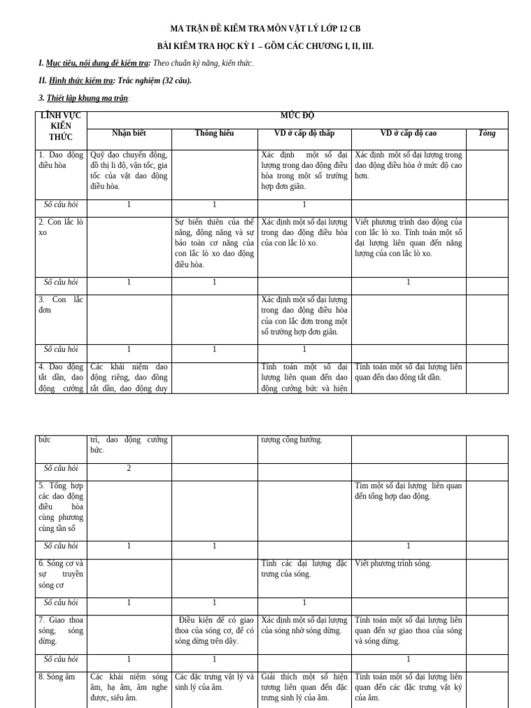 Khung Ma Tran de Ly 12 CB | PDF