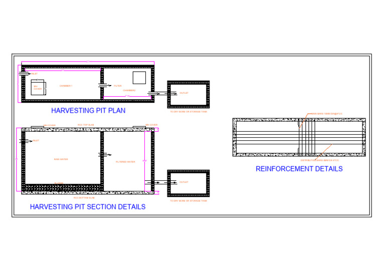 Harvesting Pits Design-Model | PDF