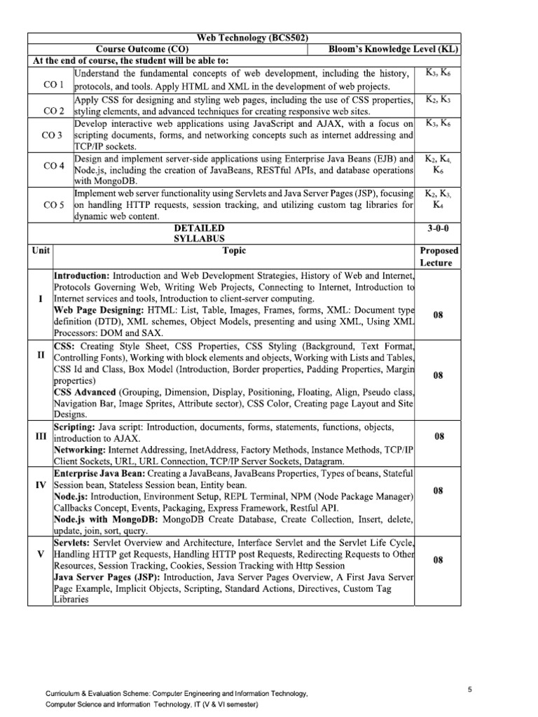 Web Technical Syllabus | PDF