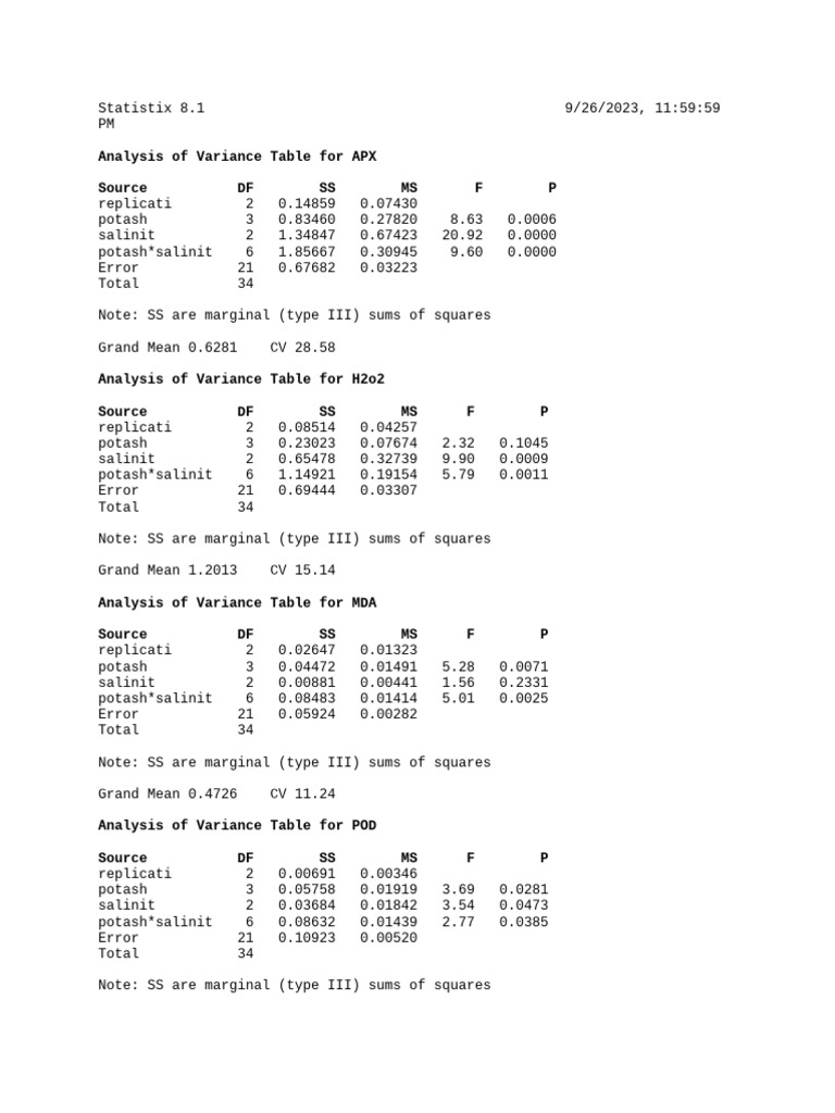 Anova TABLES 4 | PDF