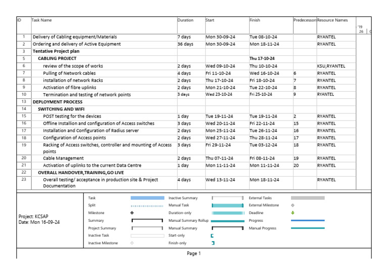 KSU ProjectPlan | PDF | Computer Architecture | Computing