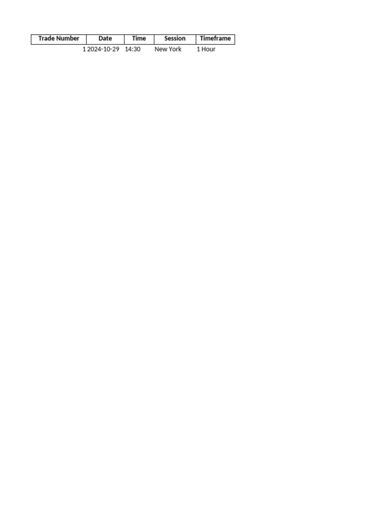 Forex Backtest Template User Friendly | PDF