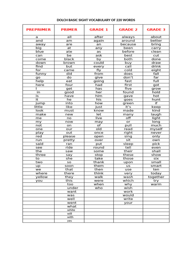 Dolch Basic Sight Words (220 Words) | PDF
