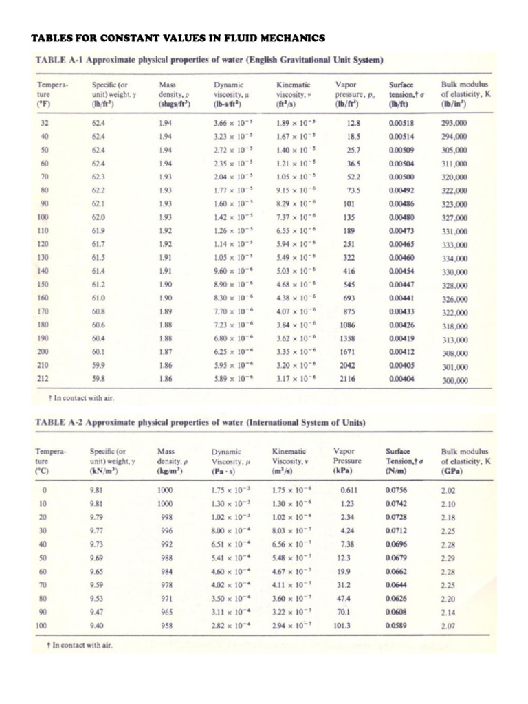 Tables For Constant Values in Fluid Mechanics | PDF