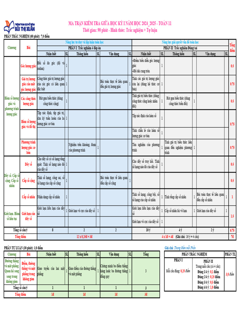 Ma Tran GK1 NH2024 2025 - Toan 11 | PDF