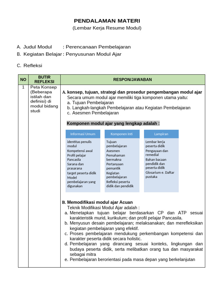 LK Resume Modul Ajar Minah | PDF | Pengembangan Diri