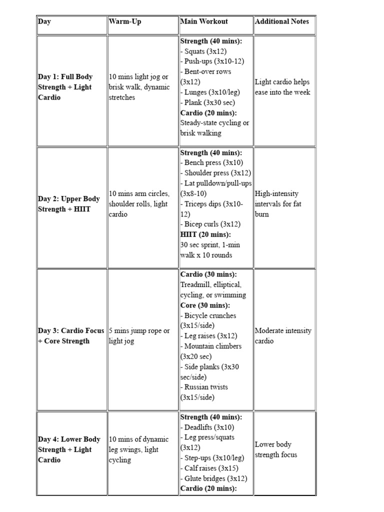 5-Day Balanced Workout Plan | PDF | Aerobic Exercise | High Intensity ...