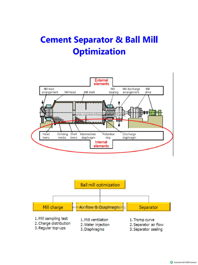 Ball Mill Optimization | PDF