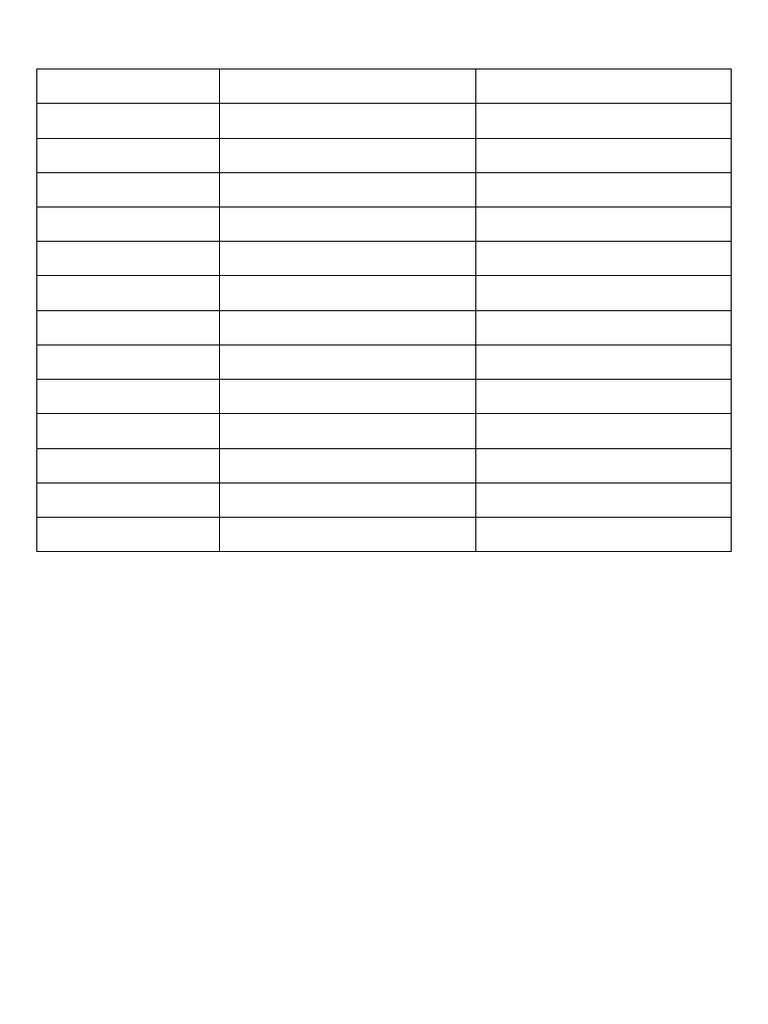 Vitamin Sources and Deficiency Chart | PDF