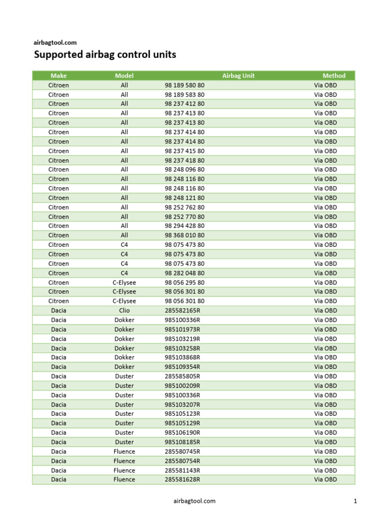 Supported Airbag Control Units List | PDF | Car Body Styles | Car