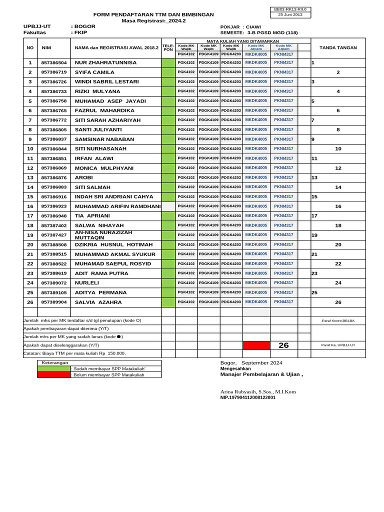 SMT 3-B PGSD MGD (118) Ciawi | PDF
