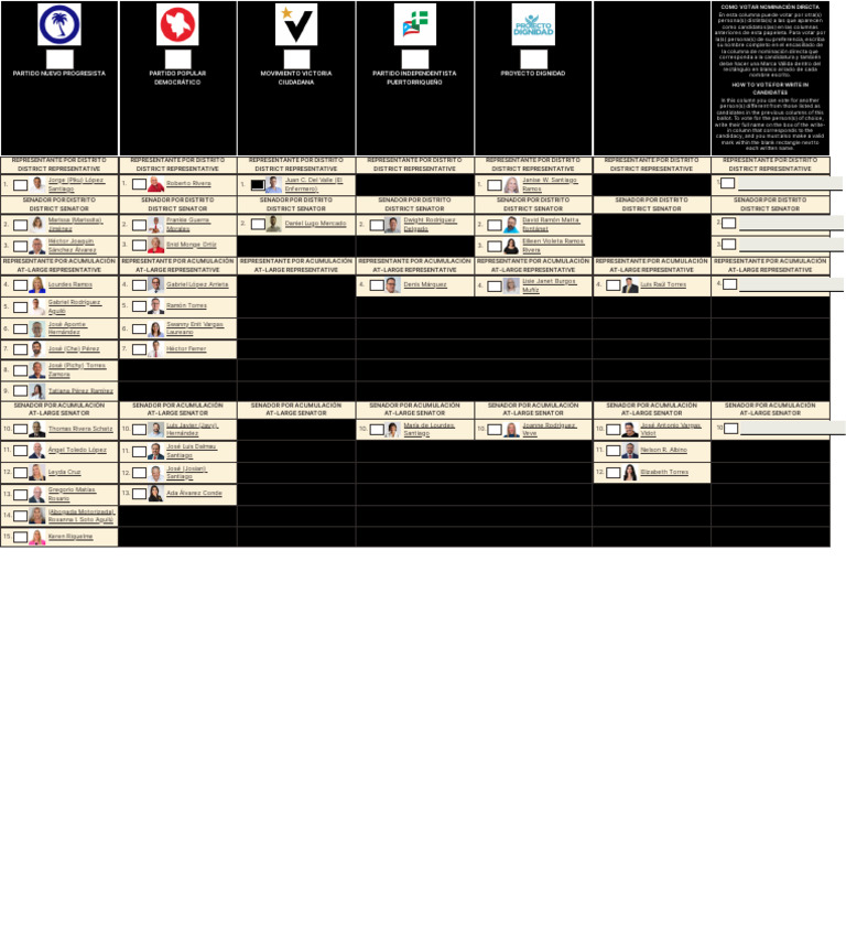 HSB IY8 Idb CP 5 PF FQ ETIMT | PDF | Puerto Rico | Elecciones