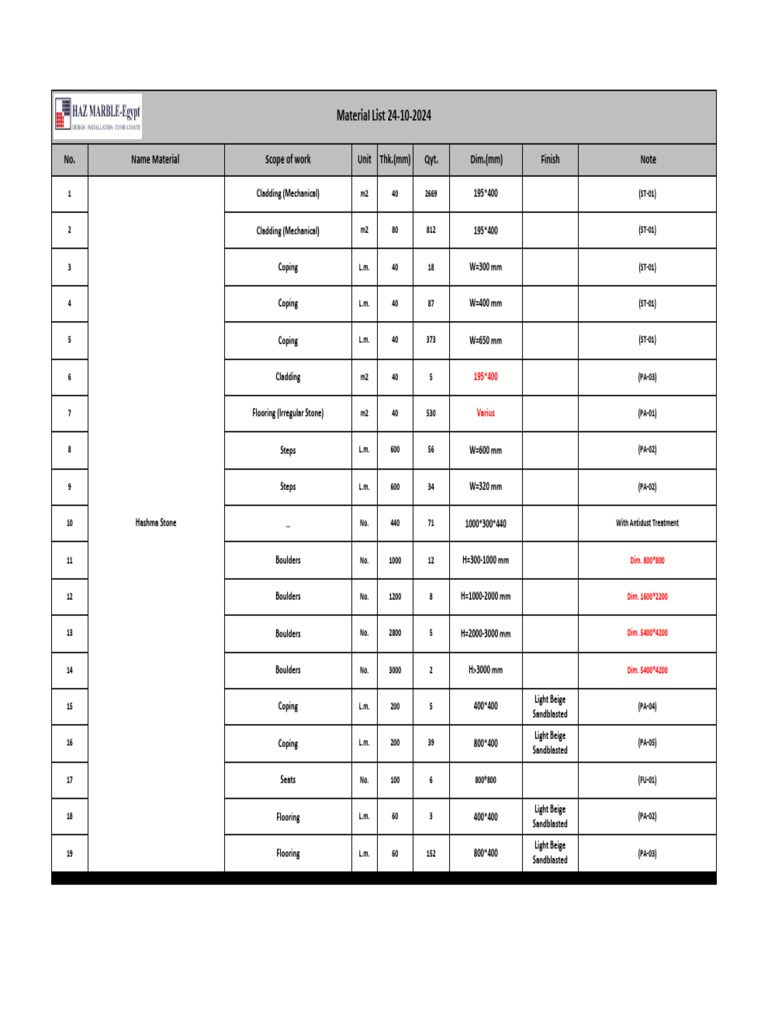 #125-Material List 24-10-2024 Updated | PDF