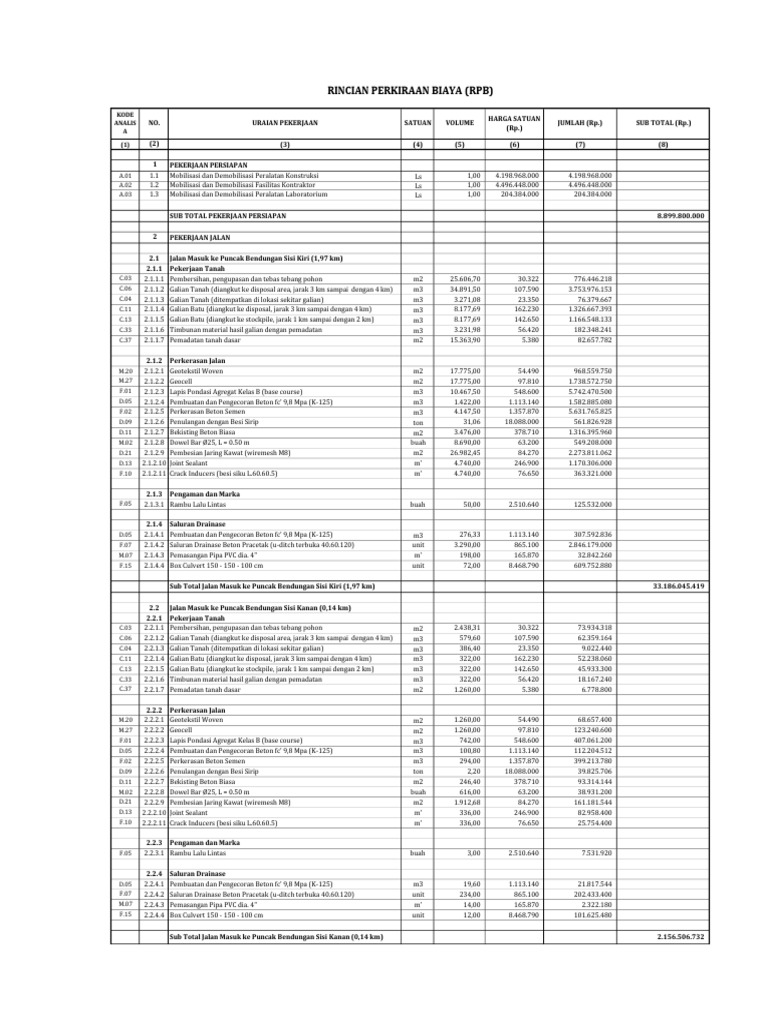 Lampiran 3 RAB - Komposit | PDF