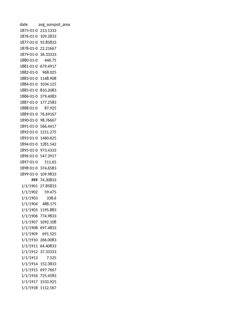 Data Set 3 Pdf
