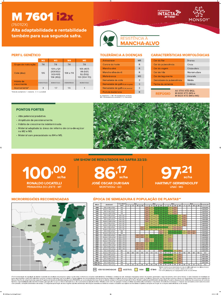 M 7601 I2x Infos Adicionaispdf | PDF