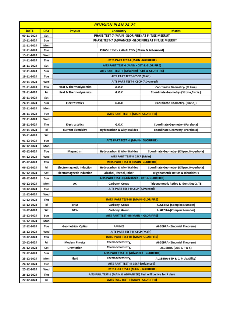 Revision Plan 24-25 | PDF | Physics | Physical Sciences