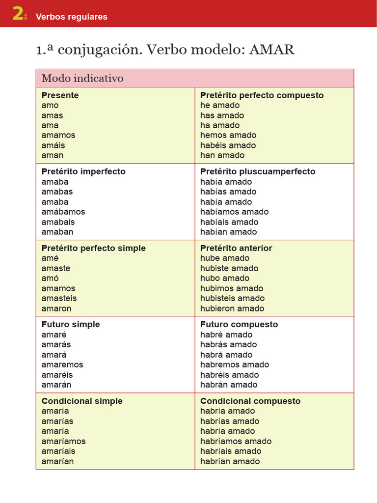 LD 0802 Modelos Conjugacion Verbal Es | PDF | Verbo | Unidades Semánticas