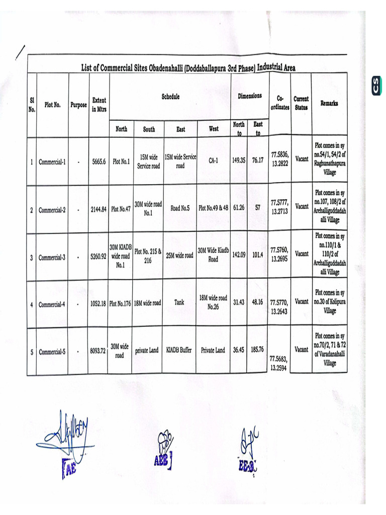 Zone-3-with-KIADB Layout | PDF