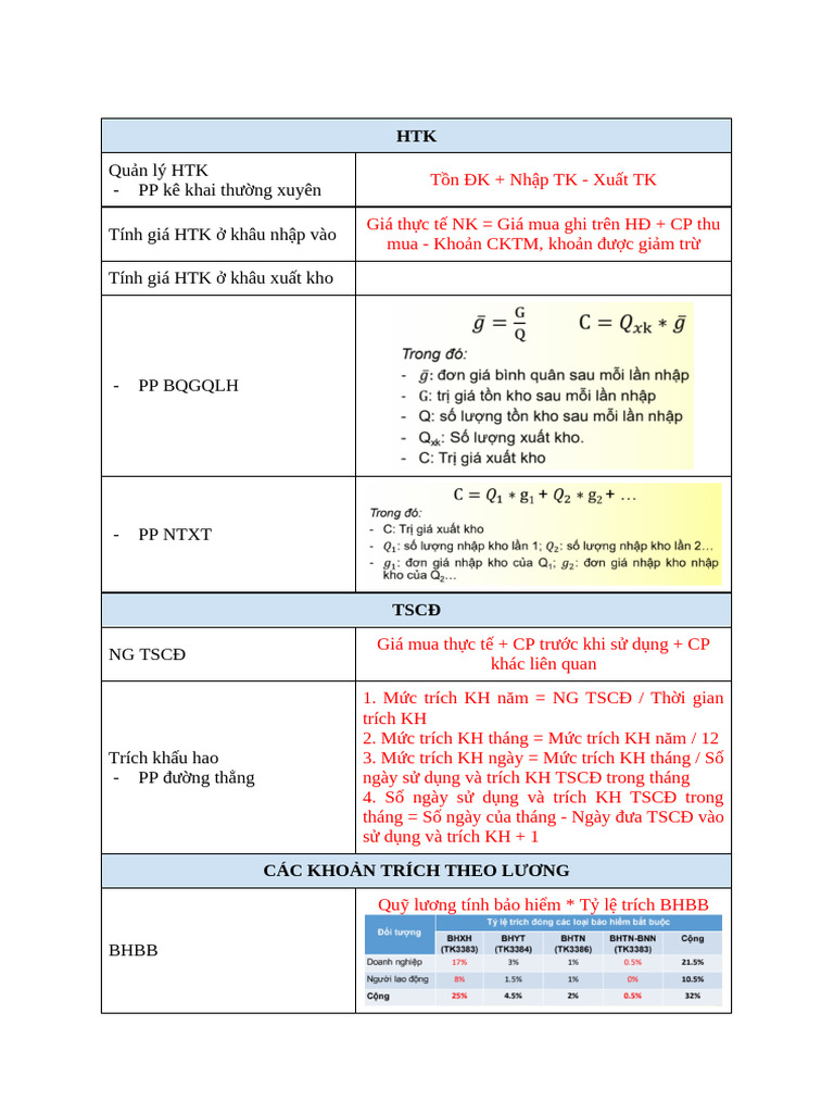 Quản lý HTK - PP kê khai thường xuyên Tính giá HTK ở khâu nhập vào Tính giá HTK ở khâu xuất kho ...