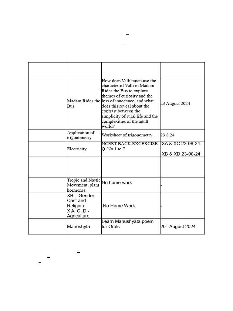 Class 10 Weekly Update Syllabus Homework 17082024 144723 | PDF