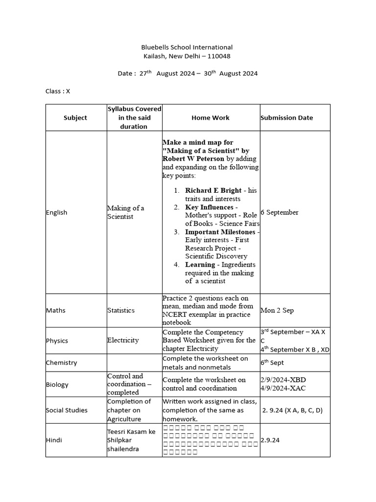 Class X Weekly Update Syllabus Home Work (2) 31082024 125055 | PDF ...