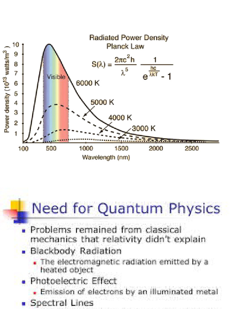 Understanding Blackbody Radiation Laws | PDF