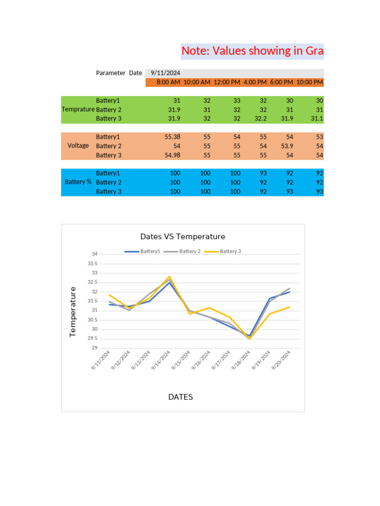Line Graphs - Customer | PDF | Electrical Engineering | Electricity
