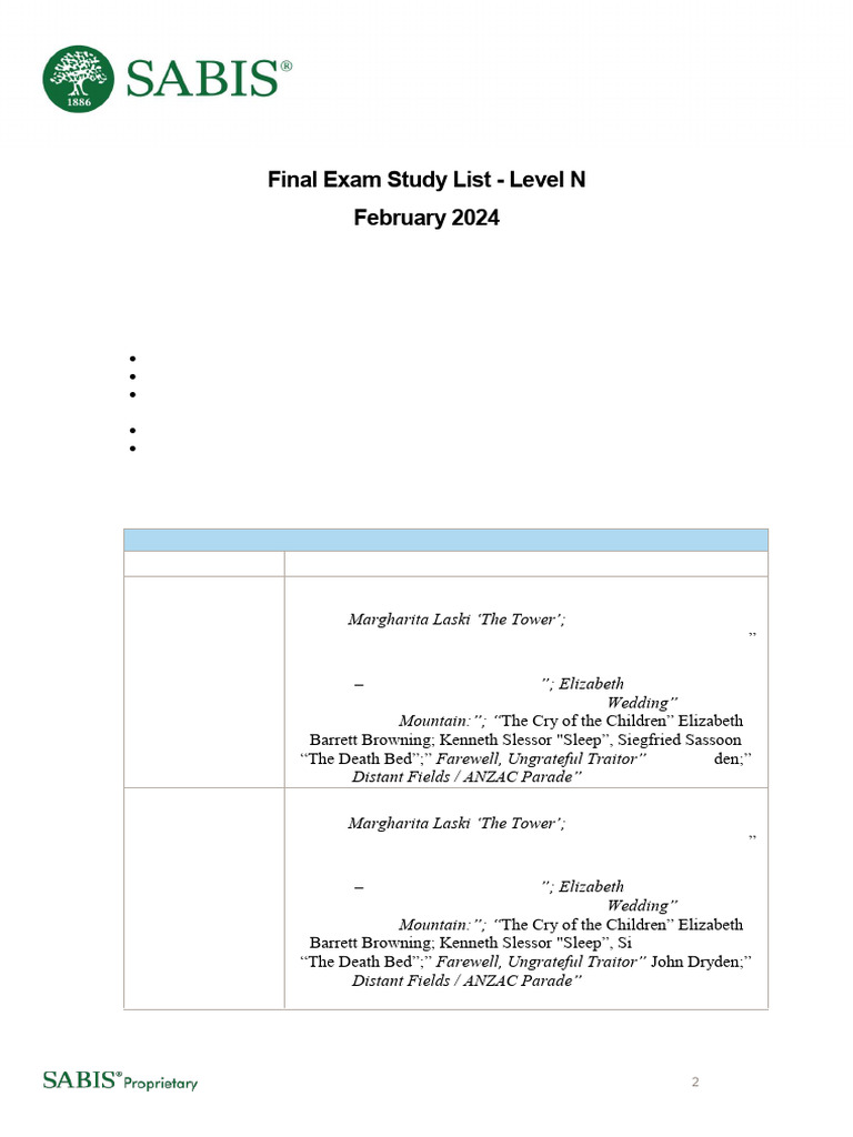 2324-Suli-Term 2 Final Exam Study List - Grade 12 | PDF