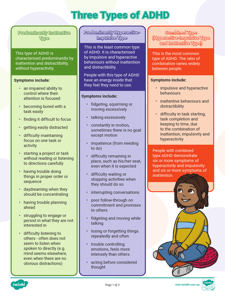 Au S 1657155127 Adhd Three Types Poster Ver 1 | PDF | Attention Deficit ... Au S 1657155127 Adhd Three Types Poster Ver 1 | PDF | Attention Deficit ...