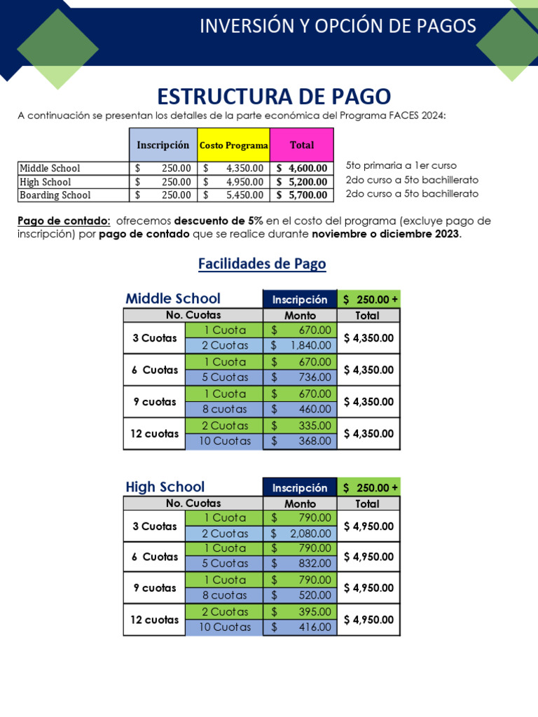 FACES 2024 - Estructura Pagos 2 | PDF | Transferencia bancaria | Bancario